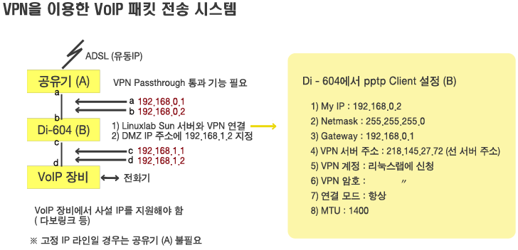 VPN(IKEv2, PPTP, L2TP, OpenVPN) 자주 받는 질문(FAQ) : 배철수
